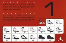 Air Jordan Retro Cards Guide History | SneakerFiles