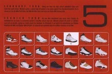 Air Jordan Retro Cards Guide History | SneakerFiles